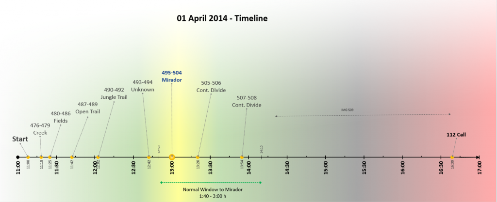 New Case Data: Timestamps Of Missing Daytime Photos | Imperfect Plan