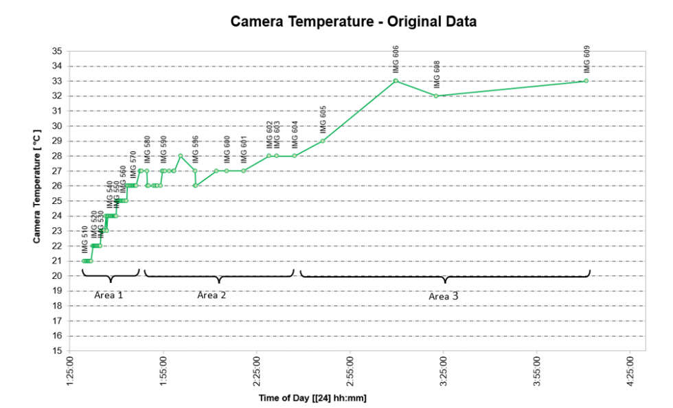 New Case Data: Night Photo EXIF Temperatures | Imperfect Plan